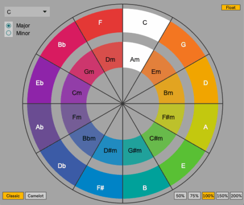 Relative Keys - Side Brain